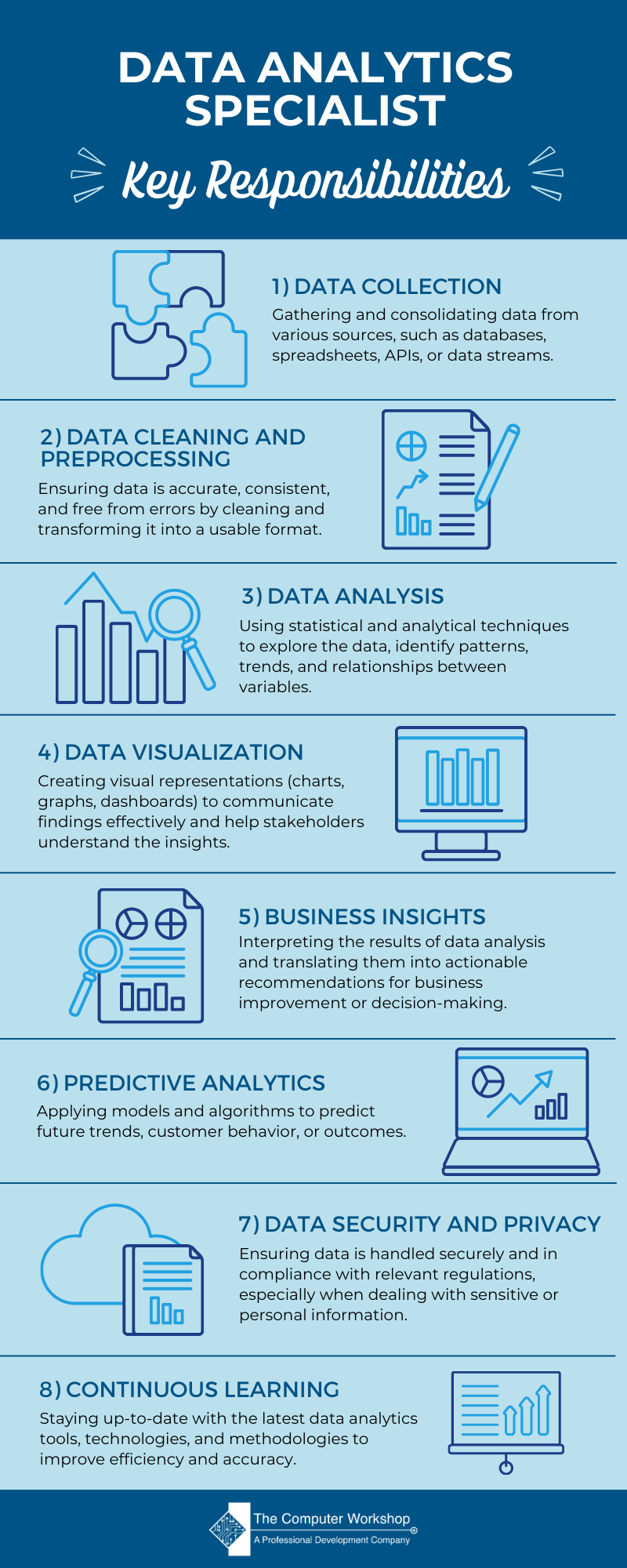 Certification Highlight: August 2023
